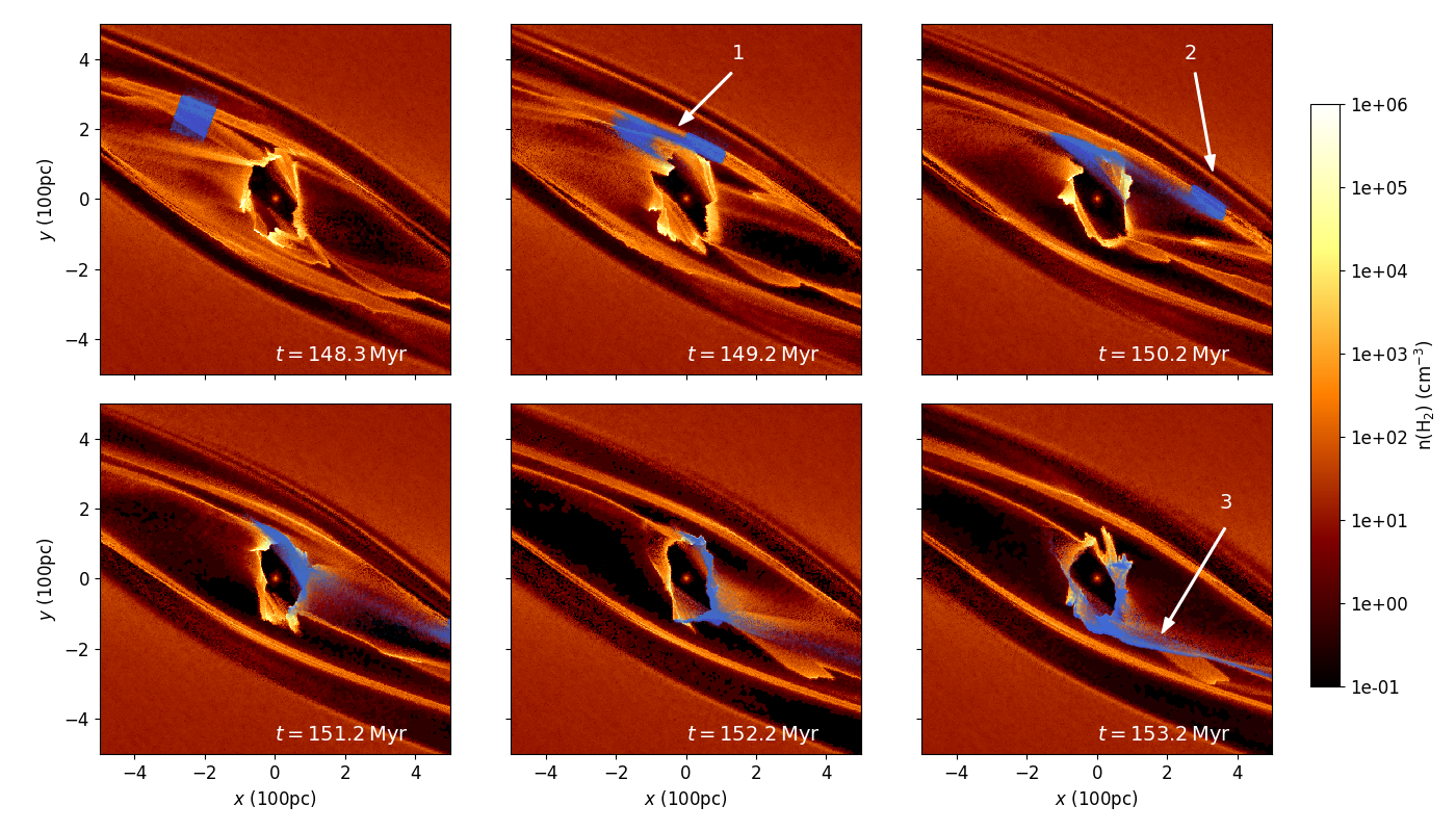 Hydrodynamic Simulations of the Galactic Center – H Perry Hatchfield